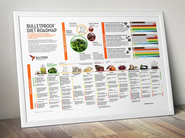 Bulletproof | Vertetude
